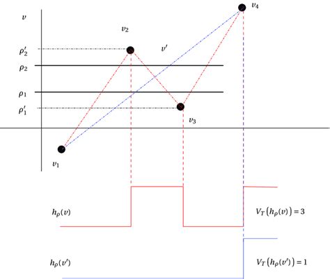 1 Relay Filtering For Counting The Madelungs Pairs Of A Sampled