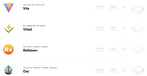 尤雨溪 Voidzero 公司推出新一代ts文件打包工具 Tsdown！ 腾讯云开发者社区 腾讯云