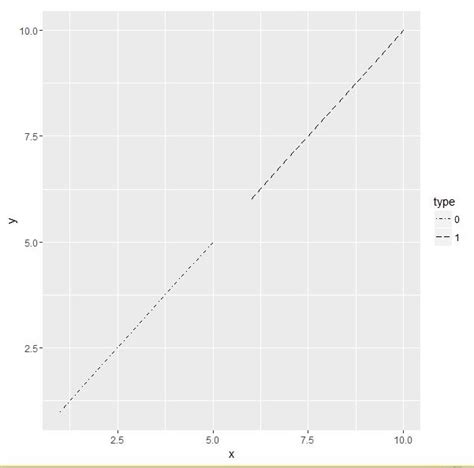 R Ggplot Manual Scale Values Are Not Saved When Creating Plots In A For Loop Stack Overflow