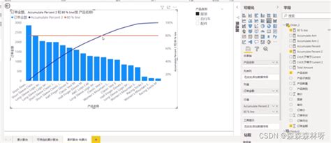 821 Powerbi系列之dax函数专题 帕累托分析powerbi求每个类别的和dax Csdn博客