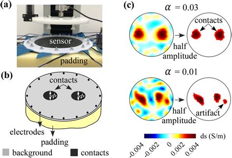 A A Piezoresistive Tactile Sensor Based On The Technique Of Download Scientific Diagram