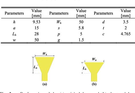Figure 1 From Horn Antenna With Miniaturized Size And Increased Gain By