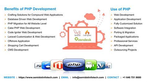 Custom Php Development Services