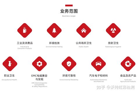 欧洲全氟和多氟烷基化合物（pfas）限制进程的最新进展 知乎