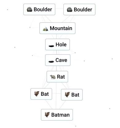 Infinite Craft How To Make Bait Blog