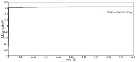 Multi Objective Optimization Design Of Vehicle Side Crashworthiness Based On Machine Learning