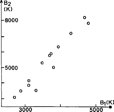 figure 1 from error evaluation circuits of thermistor linearizing