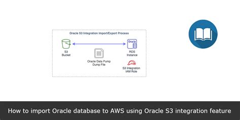 How To Import Oracle Database To Aws Using S3 Integration Feature Oracle Database Oracle