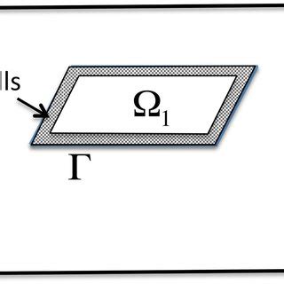 Schematic Drawing For The Two Way Nesting Method The Parent Grid 0 Has Download Scientific