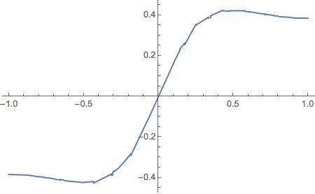 Numerical Integration What Is The Proper Way To Operate On Interpolating Functions