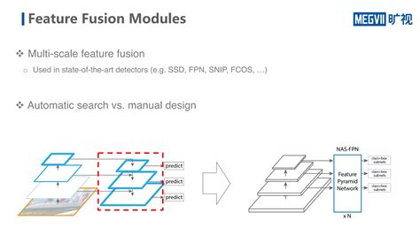 Object Detection Beyond Mask R Cnn And Retinanet Ii Ppt