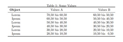 Tabularx How To Adjust The Horizontal Spacing Of A Table To Get A Good Horizontal Distribution