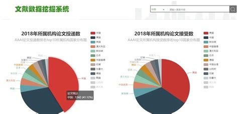 Python实现文献数据挖掘系统附源码 Csdn博客