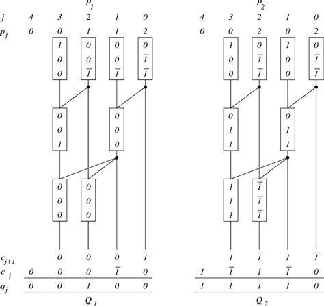 Figure 36 From Number Systems And Digit Serial Arithmetic Semantic Scholar