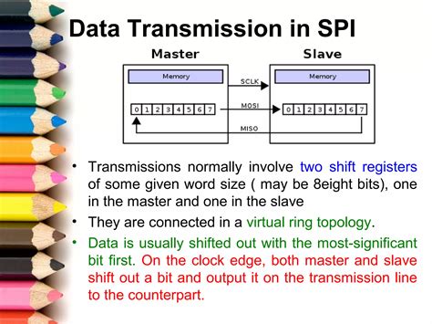 Spi Bus Protocol Ppt