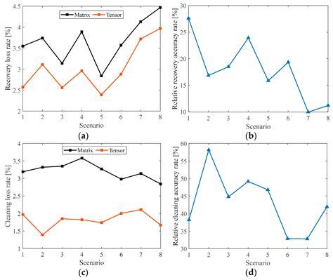 Symmetry Free Full Text The Temperature Induced Deflection Data Missing Recovery Of A Cable