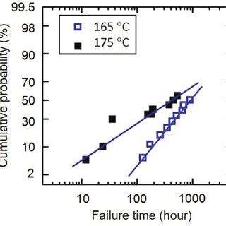 The Reverse IV Curve Of The G Mesa Type APD Photodetector Where The