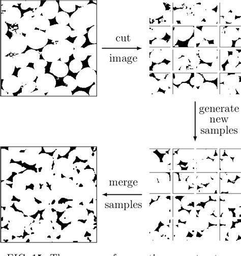 figure 15 from microstructure synthesis using style based generative