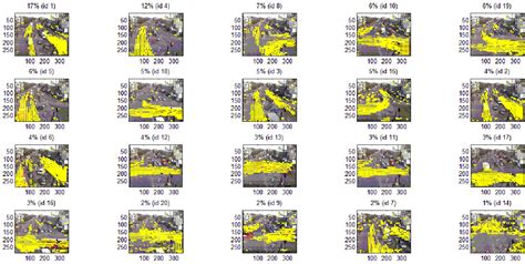 Figure 3 From Learning Semantic Motion Patterns For Dynamic Scenes By