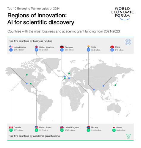 Top 10 Emerging Technologies Of 2024 World Economic Forum