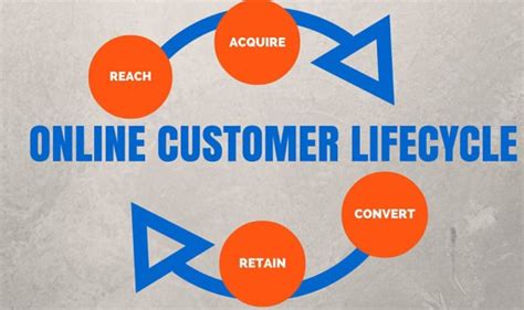 The Online Customer Lifecycle Conversion Leadership