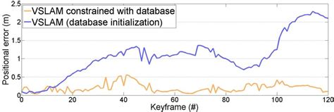 Database Creation On The Synthetic Sequence Left Error In Position At Download Scientific