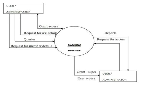 Software Engineering Sen 22413 Msbte Micro Project Msbte Diploma