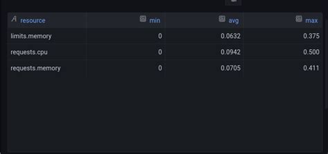Grouped Columns In Bar Chart Are Not Colored Correctly Based On Thresholds · Issue 59552