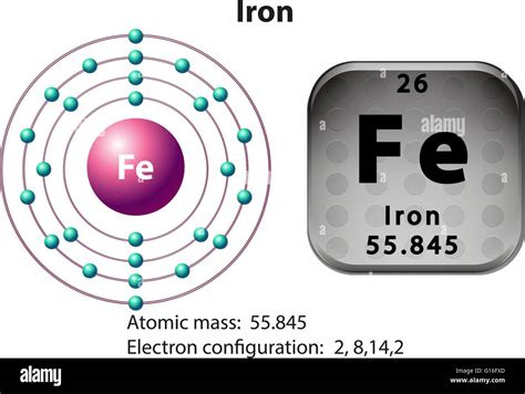 Iron Electron Configuration