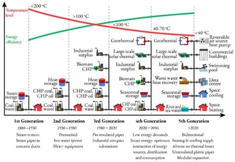 Schematic Diagram Of Existing Umt District Heating Dh Substation