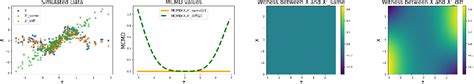 figure 2 from a measure theoretic approach to kernel conditional mean