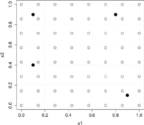 Figure 6 From A New Method For Smoothing And Interpolating With