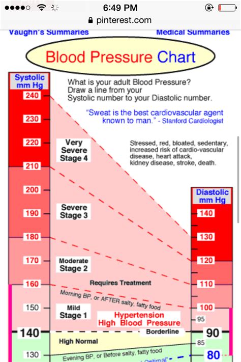 Printable Blood Pressure Range Chart Low Normal Prehypertension