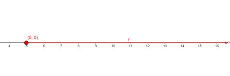 Express The Inequality In Interval Notation And Then Graph Quizlet