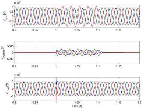 Case 5 Unbalanced Voltage Swell Grid Voltage Injected Voltage Of The