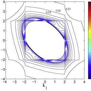 The contour plot of the static χ k k The plot points are separated Download Scientific