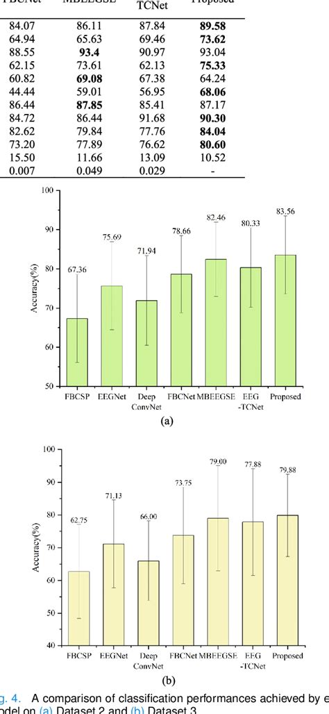 Figure 4 From Classification Of Motor Imagery Based On Multi Scale
