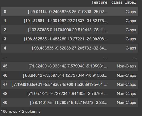 Python Input To The Neural Network Using An Array Stack Overflow