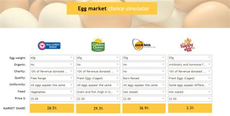 Explaining Choice Based Conjoint Analysis With Examples