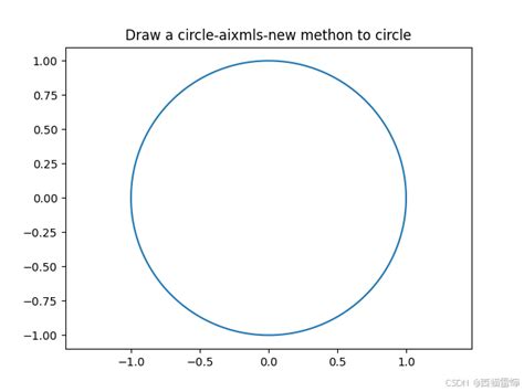 python画图 坐标轴比例设置方法 python 坐标轴比例 csdn博客