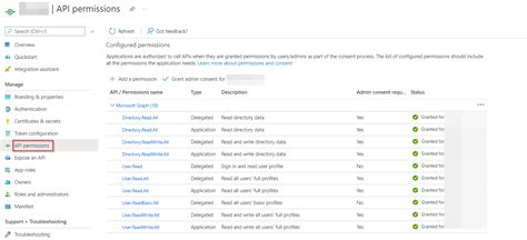 Azure Graph API Permission For Non Admin Stack Overflow