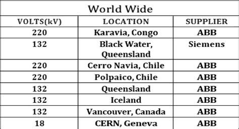 Ways To Strengthen Power Distribution System Daily Excelsior