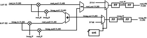 Local Oscillator Structure Download Scientific Diagram