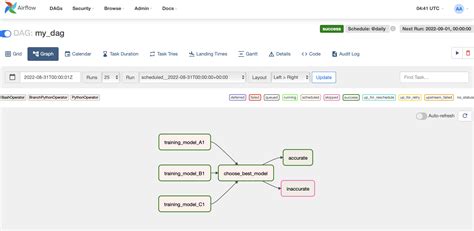 github sjanwalkar airflow docker basic tutorial on apache airflow