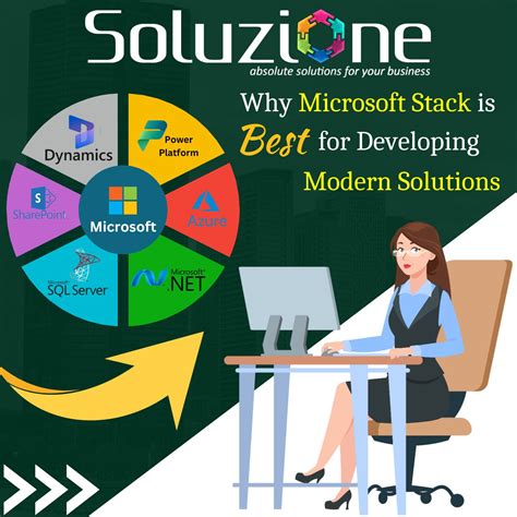 Developing Modern Solutions With Microsoft Stack