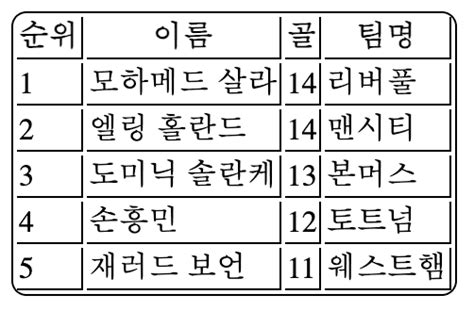 Html Table에 스타일 적용하기 Padosum Blog Wiki