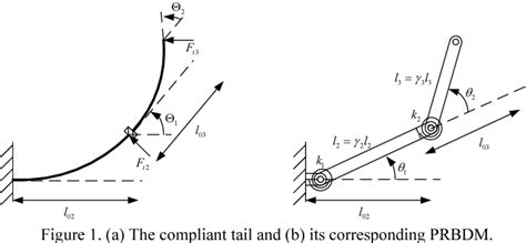 Figure 1 From Synchronizing A Biomimetic Autonomous Underwater Vehicle