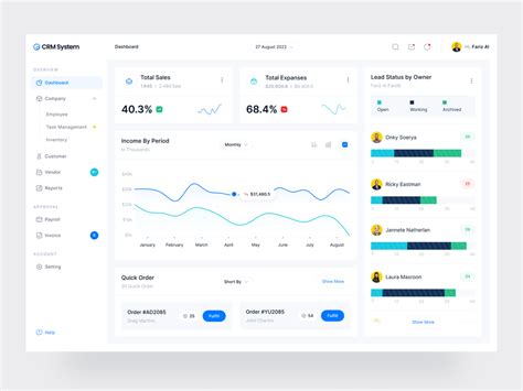 Erp Dashboard Designs And Templates On Dribbble