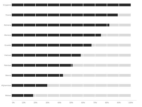 Swap Charts In Tableau Tutorial To Create A Drop Down Menu And… By Foo Cheechuan Dev Genius