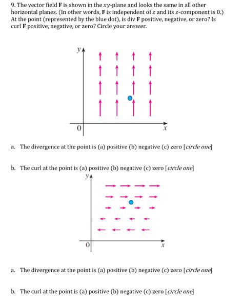 Solved The Vector Field F Is Shown In The Xy Plane And Chegg